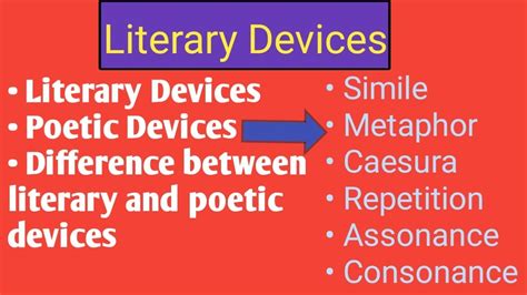 Literary Devices In Poetry Simile Metaphor Repetition Assonance