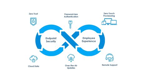 On Demand Webinar Microsoft And Mobile Mentor Discuss The Journey To