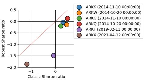 Probabilistic Programming In Finance A Robust Sharpe Ratio Estimate