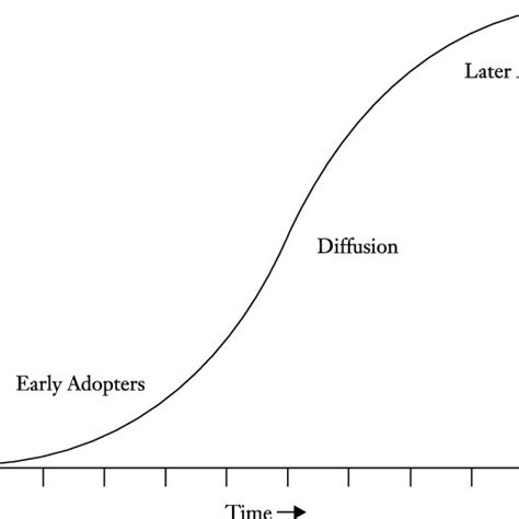 pdf revisiting diffusion theory hot sex picture