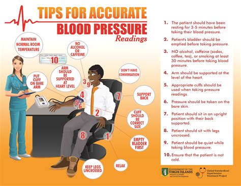 Printable Blood Pressure Charts Off Pinnaxis