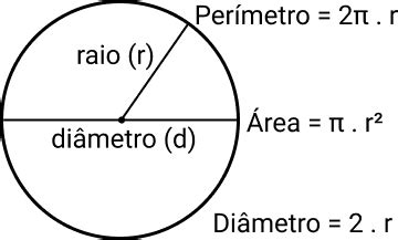 Perimetro De Um Circulo
