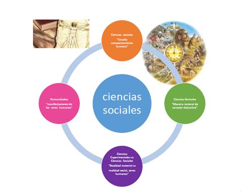 introducción a las ciencias sociales mapa mental de ciencias sociales