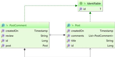 Query Pagination With JPA And Hibernate Vlad Mihalcea