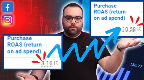 Scaling Facebook Ads With Post IDs In 2023 YouTube