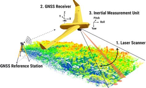 What Is Lidar And How Does Lidar Work NBKomputer