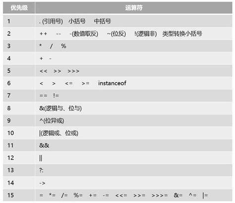 《java從小白到大牛》之第6章 運算符（下） 每日頭條
