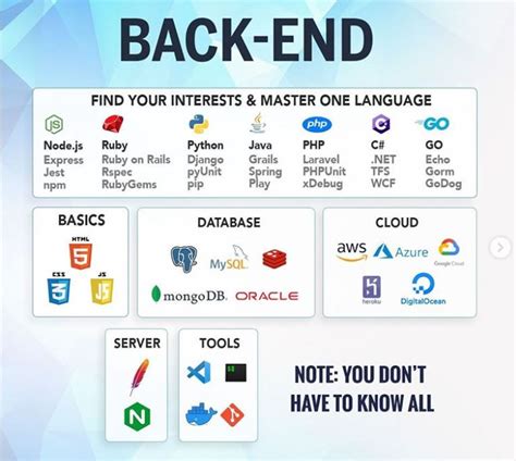 back end developers roadmap dev community