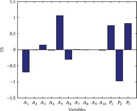figure 2 from structural reliability assessment by integrating sensitivity analysis and support