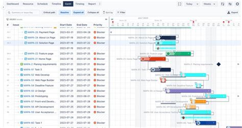 What Is The Difference Between Roadmap And Gantt Chart In Jira