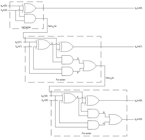full adder using 2 half adder