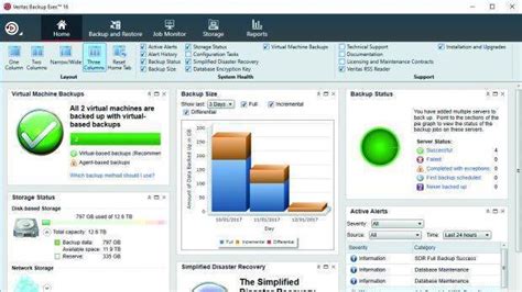 Veritas Backup Exec Review Software Business It