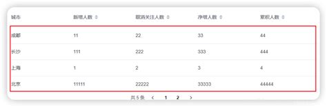 vue中使用element ui中的table实现对全部数据进行排序 vue table 排序 csdn博客