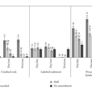 Mean Percent Water By Weight For Rewetting Hydrogel Experiment
