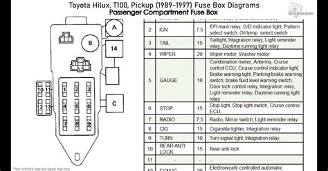 Chevrolet C Pickup Wd Fuse Box Diagrams