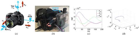 figure 3 from combining inertial measurements with blind image deblurring using distance