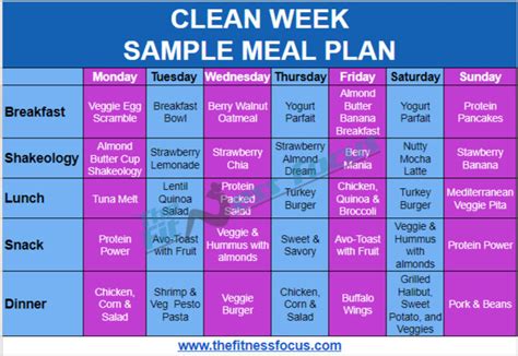 Sample Meal Plan For Beachbody S 7 Day Clean Week Program The Fitness