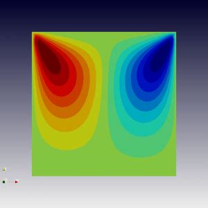 Programming In OpenFOAM Custom Boundary Condition Hyper Lyceum
