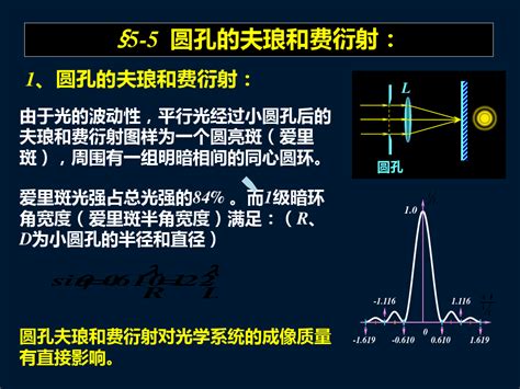 圆孔的夫琅和费衍射 文档之家