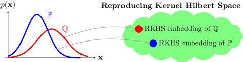 [pdf] kernel mean embedding of distributions a review and beyonds semantic scholar