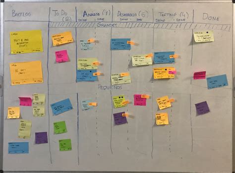 Cómo crear un tablero Kanban Diseñar tablero Kanban Itnove