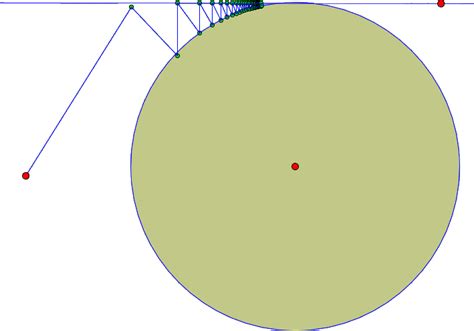 feasibility problems douglas rachford and iterative projection methods