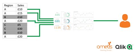 Qlik User Security At Row And Column Level Using Section Access