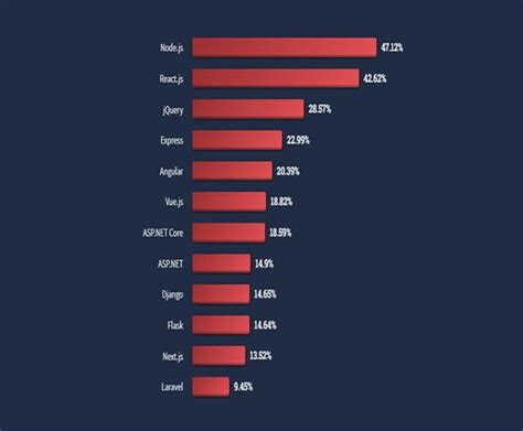 an in depth guide on node js development reasons to consider mindstick