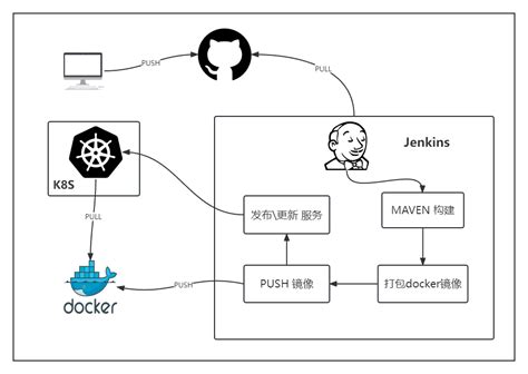 jenkins k8s docker 一键部署springcloud微服务 jenkins部署微服务项目 csdn博客