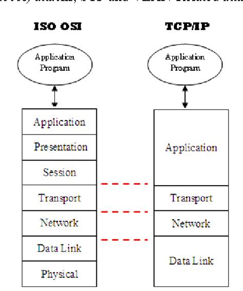 figure 1 from tcp ip model and intrusion detection systems semantic scholar