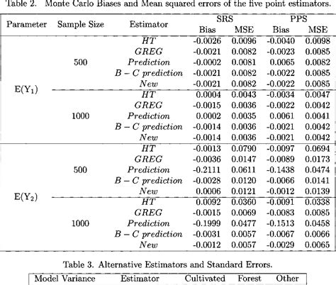 table 2 from instrumental variable calibration estimation in survey sampling semantic scholar
