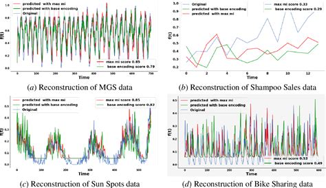 figure 1 from efﬁcient optimized spike encoding for spiking neural networks semantic scholar