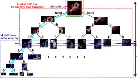 proposed hierarchical data structure based on the combination of octree download scientific