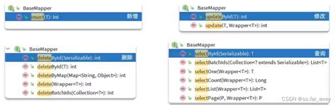 mybatisplus框架入门级理解 金屋文档