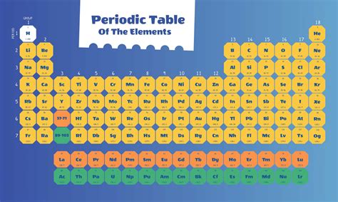 Printable Periodic Table No Color Two Birds Home