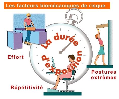 Atteintes de l appareil locomoteur lors d activités physiques SHR en