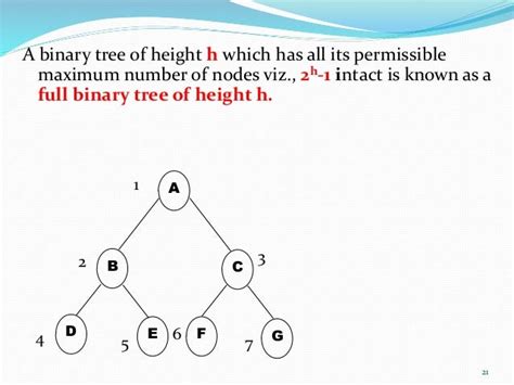 non linear data structure introduction of tree