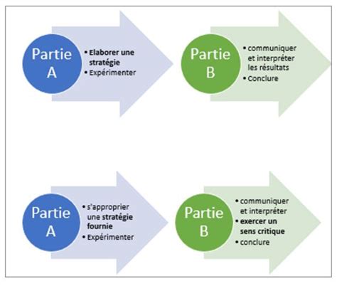 ECE rentrée 2022 SVT au lycée