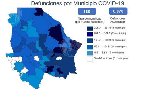 Se suman siete muertes más por Covid en Juárez al último corte