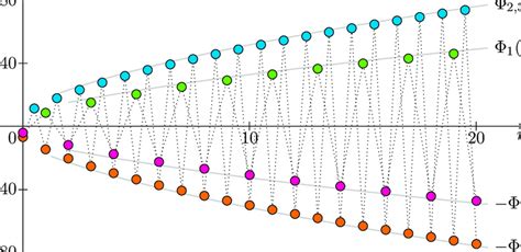 the lightest string states in the heterotic so 16 ×so 16 theory the download scientific