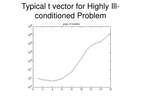 ppt automatically regularized nonnegative solutons for ill conditioned linear systems