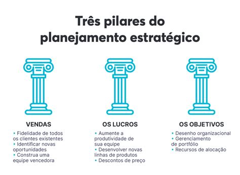 Planejamento estratégico de empresa como criar e executar