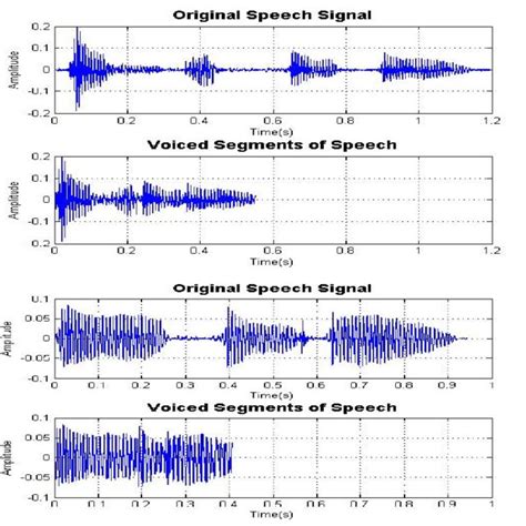 pdf speech recognition using mfcc