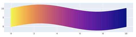Python Is There An Equivalent Of `pcolormesh` Or `pcolor` From `matplotlibpyplot` In