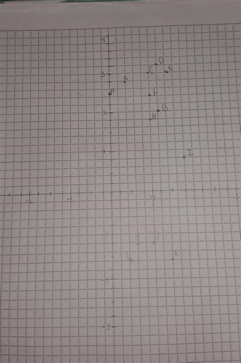 Ubica Los Puntos En El Plano Cartesiano Luego Unielos Con Segmento