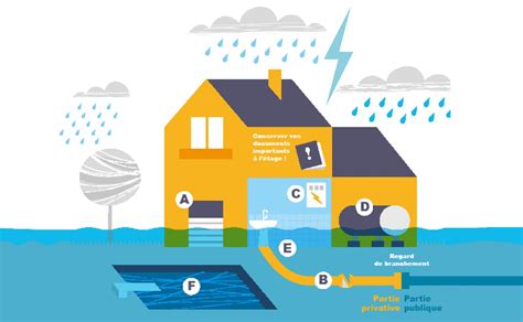 SDEA Comment protèger sa maison contre les inondations