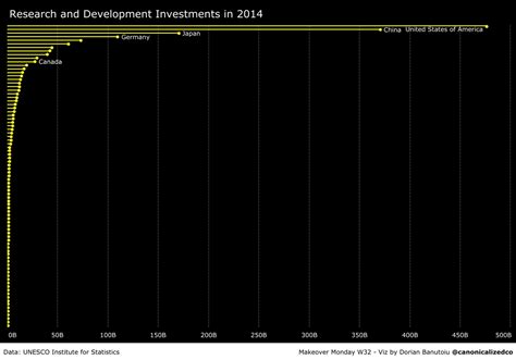 Beeswarm Chart In Tableau Via R Canonicalized