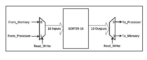 figure 3 from a high throughput turbo decoder vlsi architecture for 3gpp lte standard semantic