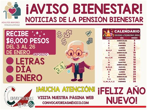 3 4 y 5 de Enero primeras fechas de pagos para la Pensión Bienestar
