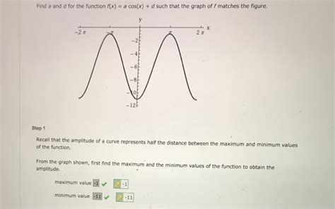 solved find a and d for the function f x a cos x d such